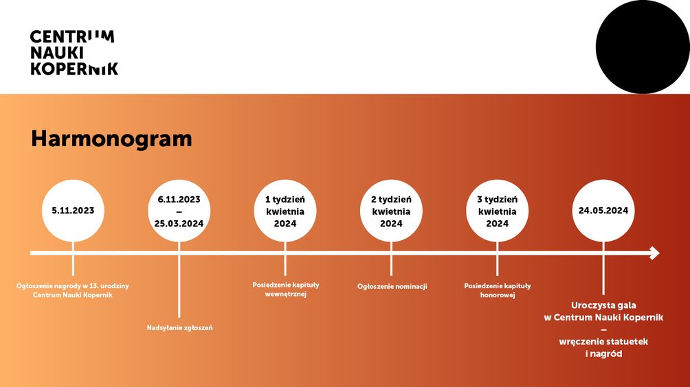 Nagroda Przewroty | Centrum Nauki Kopernik